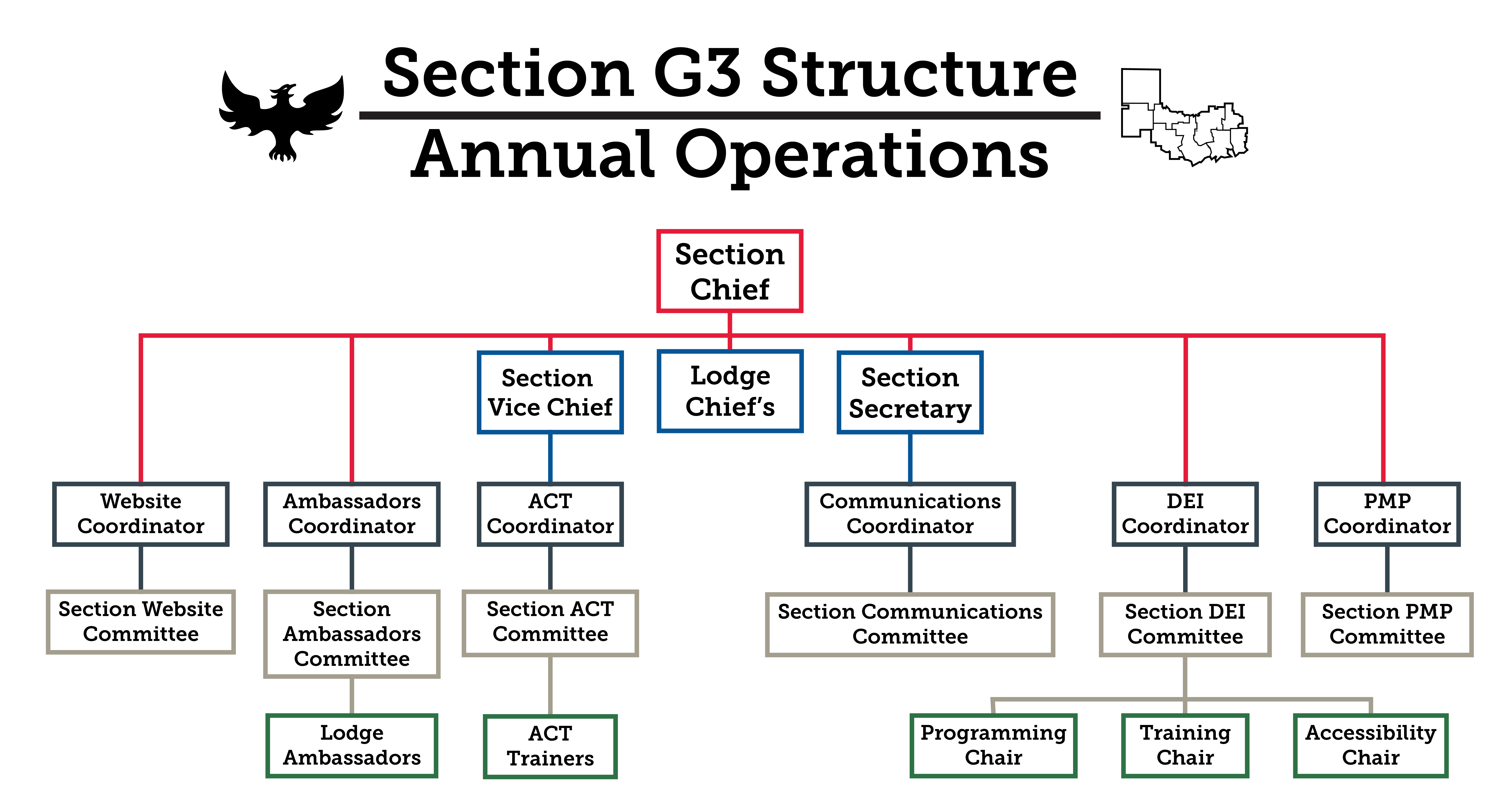 Section Leadership Virtual Guidebook | Section G3